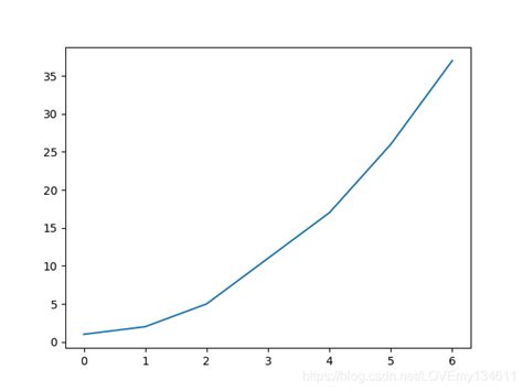 学会python matplotlib可视化，快速完成数据分析（1）——一文详解常见统计图的绘制 盼小辉丶 博客园