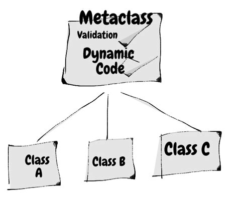 advanced python metaprogramming explaining what why and how… by farhad malik