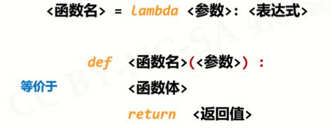 python绘制n阶科赫曲线线段 python学习笔记（五） csdn博客