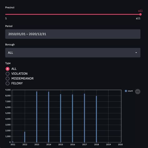 Create Interactive Dashboard With Streamlit Python And GridDB GridDB