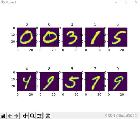 基于pytorch的mnist手写数字识别 mnist手写数字识别模型python代码 csdn博客