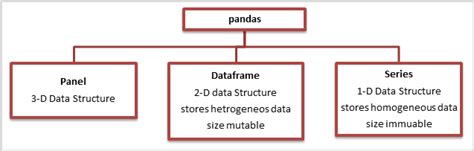 what is pandas features of pandas python pandas important notes techtipnow