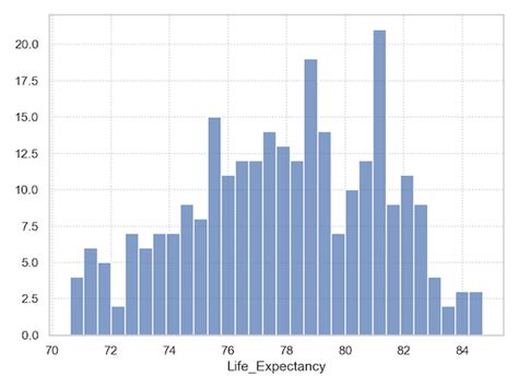 histogram tutorial with seaborn grammar of graphics api data viz with python and r