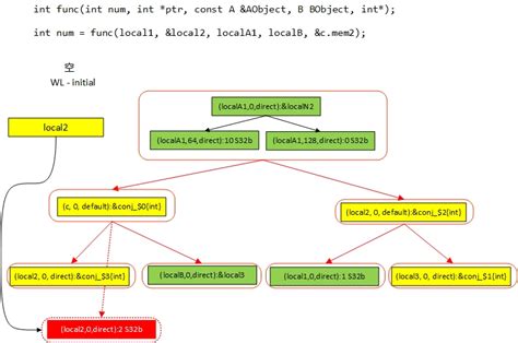 clang static analyzer源码分析（番外篇）：regionstore以及evalcall 中的conservativeevalcall conjured symbol csdn博客