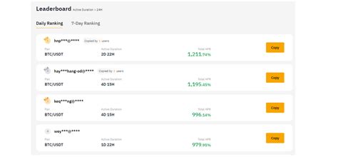 What Is Bybit Trading Spot Grid Bybit Learn