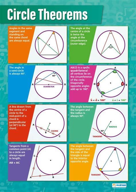 Maths Grade 10 Circle