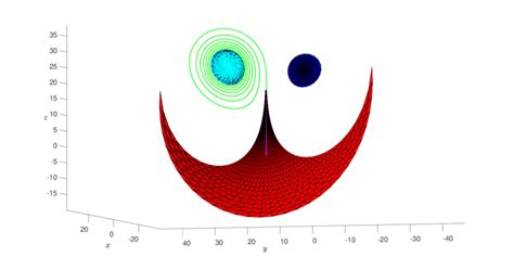 an example of heteroclinic orbit encoded in the piece wise chebyshev×pc download scientific