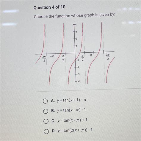 choose the function whose graph is given by a y tan x 1 pi b y tan x pi 1 c y tan x pi 1
