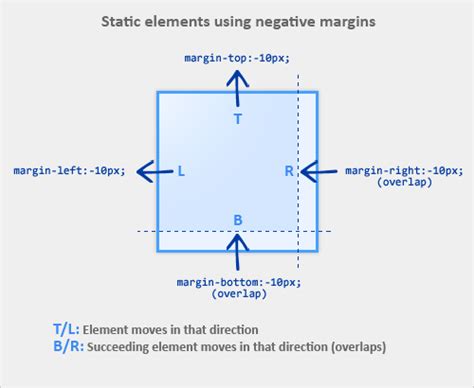 The Definitive Guide To Using Negative Margins Smashing Magazine