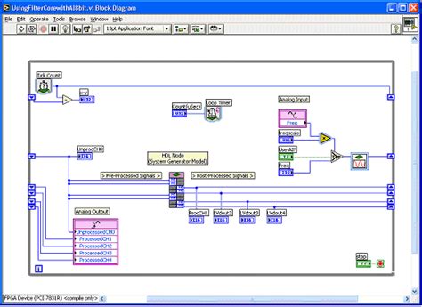 integrating a model from xilinx systemgenerator for dsp into labview fpga national instruments