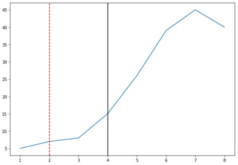 learn how to draw a vertical layout in matplotlib with examples statsidea learning statistics