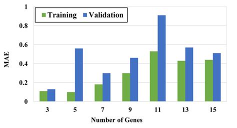 ground movements prediction in shield driven tunnels using gene expression programming
