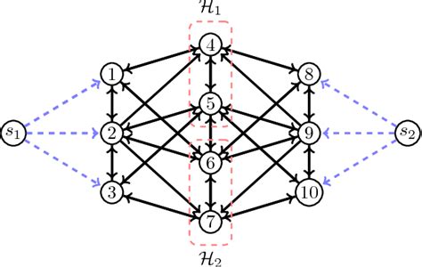 figure 1 from byzantine resilient distributed observers for lti systems semantic scholar