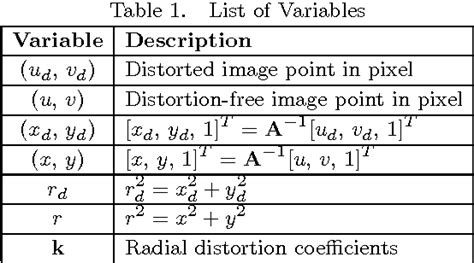 Radial Distortion