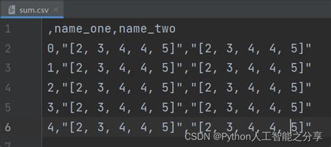 python pandas dataframe 二维数据格式的数据存储 python pandas 二维 csdn博客