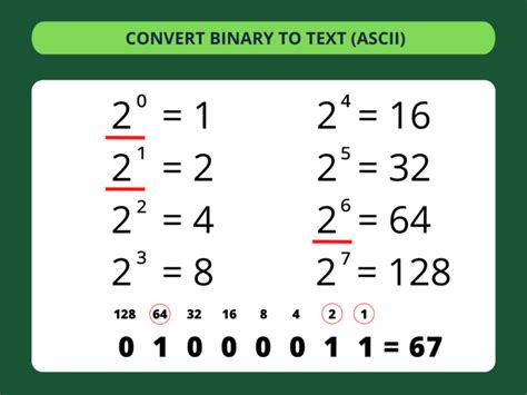 The Best Binary Translator To Convert Binary Code To Text