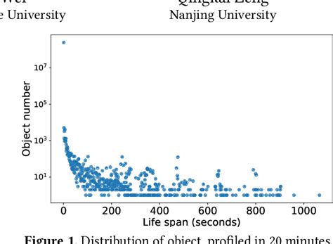 figure 1 from when ebpf meets machine learning on the fly os kernel compartmentalization