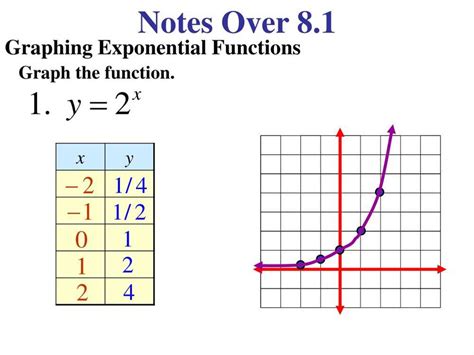 Mastering Graphing Exponential Functions Worksheet 2 Answers