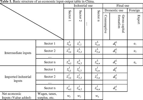 input output tables decoration examples