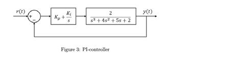 solved problem 3 5 points consider the closed loop system shown in fig 3 tutorbin