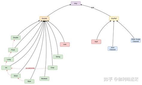 scala入门指引 知乎