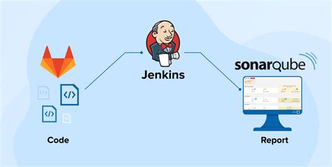 how to integrate sonarqube with jenkins tatvasoft blog