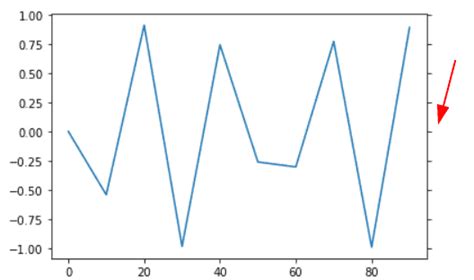 matplotlib set xticks detailed tutorial python guides