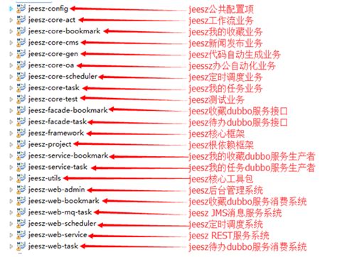 jeesz分布式框架简介 技术介绍文档 项目框架介绍文档 csdn博客