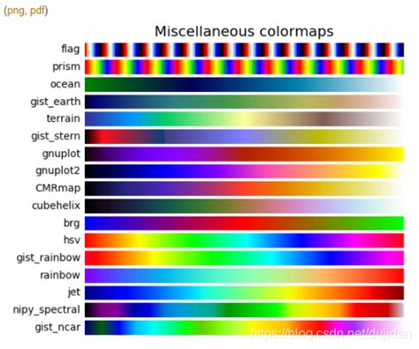 python matplotlib seaborn中的camp 、colormap（颜色映射） 色阶 配色 选择，翻转颜色 python camp csdn博客