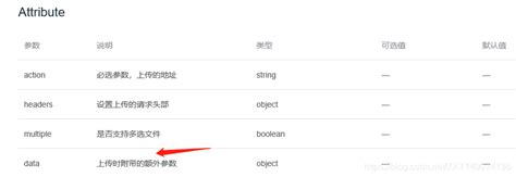 element ui upload组件 data “data” 上传文件额外参数，后台无法获取到参数问题 elementplus里upload使用data后端使用node如何接收 csdn博客