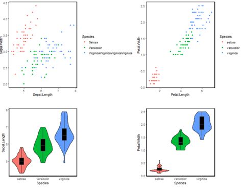 r in a grid of ggplot patchwork cowplot etc how to align only the outer boundaries of the
