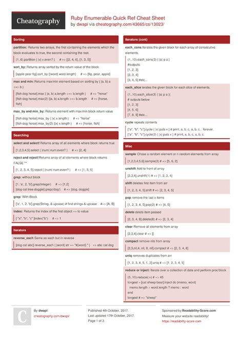 ruby enumerable quick ref cheat sheet by dwapi download free from cheatography cheatography