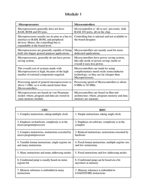 comparing microprocessors and microcontrollers an overview of architectural differences and
