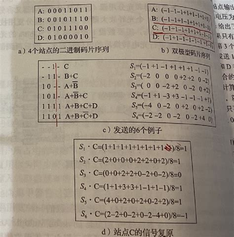 《计算机网络原理》第三章 数据通信技术 请画出数据流1 0 1 0 0 0 1 1的不归零编码、曼彻斯特编码和差分曼彻斯特编码的波 csdn博客