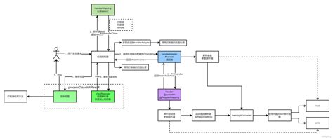 springmvc的工作流程 简述spring mvc的工作流程 csdn博客