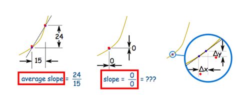 calculus calculus basics medium