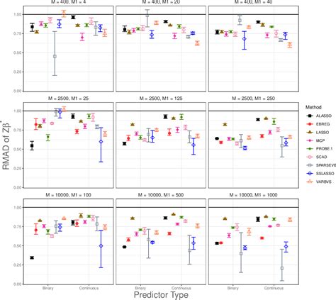 figure 1 from sparse high dimensional linear regression with a partitioned empirical bayes ecm