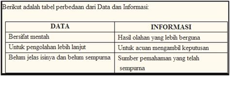 Data Dan Informasi Pengertian Jenis Perbedaan Dan Contoh