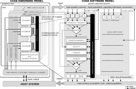 figure 2 from parallel genetic algorithm solving 0 1 knapsack problem running on the gpu