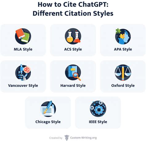 How To Cite ChatGPT Citation Styles Guide Examples Alternative AI