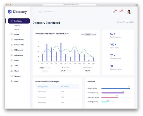 Best Admin Templates For Adminlte Io