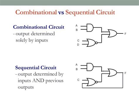 combinational vs sequential logic circuits hojuli