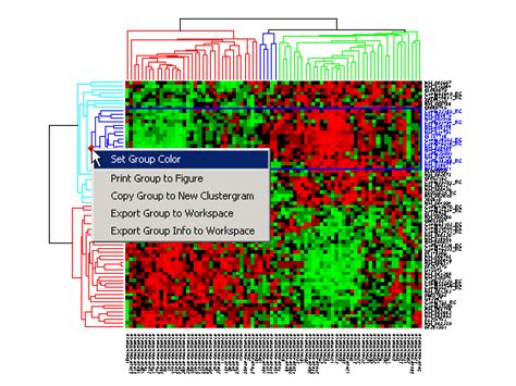 working with the clustergram function matlab and simulink mathworks france