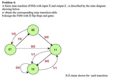 solved problem 4 a finite state machine fsm with input x and output z is described by the