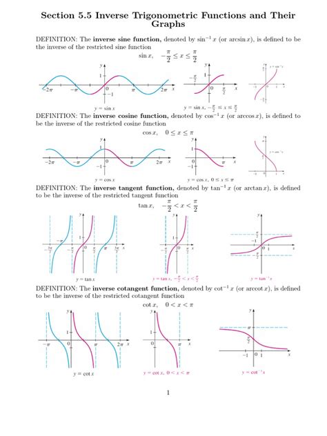 inverse trigonometric functions and their graphs trigonometric functions sine