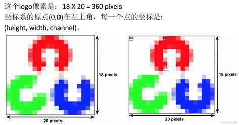 opencv图像处理（一） opencv 图像 csdn博客