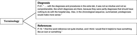 triptychon usability evaluation and implementation of a web based application for patients lab