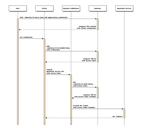 oauth2 0 client credentials grant flow support — identity specs 0 0 1 dev615 documentation