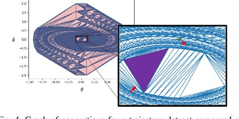 figure 1 from data driven encoding a new numerical method for computation of the koopman
