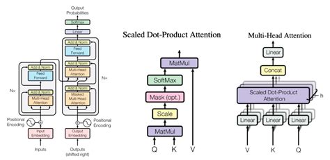 Pre Trained Models For NLP Tasks Using PyTorch IndoTutorial